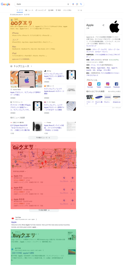 SEOに重要なクエリとは？4種類の検索意図（インテント） | SEMLabo.